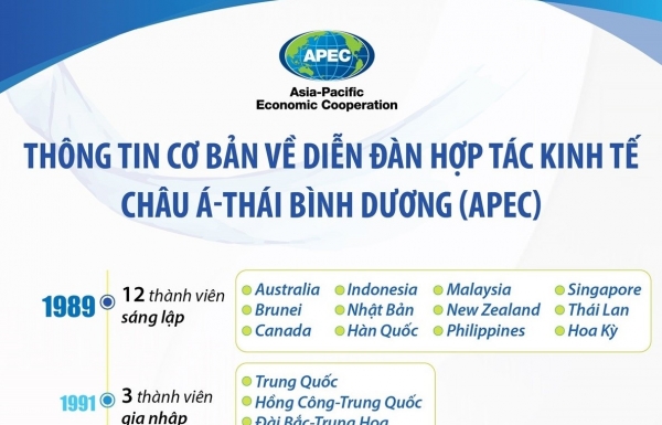Thông tin cơ bản về Diễn đàn Hợp tác kinh tế châu Á-Thái Bình Dương (APEC) | Thời báo Tài chính ...