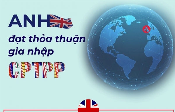 Anh đạt thỏa thuận gia nhập CPTPP | Thời báo Tài chính Việt Nam