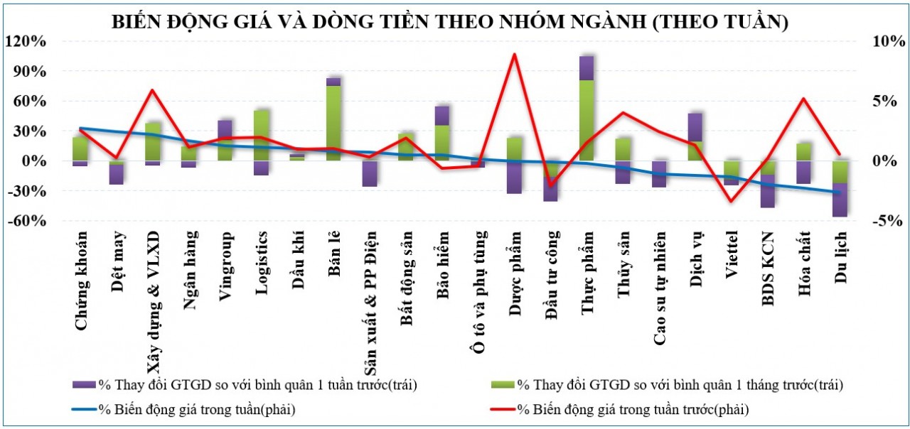 Thị trường chứng khoán: Áp lực điều chỉnh lớn hơn, nhưng VN-Index vẫn trong kênh tăng giá | Thời ...