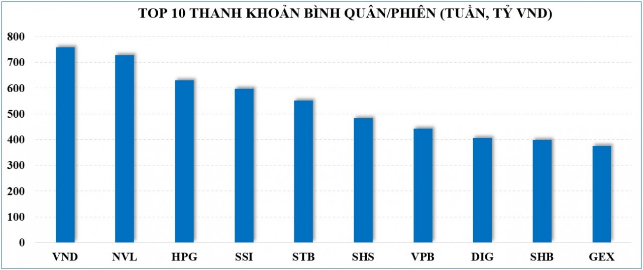 Thị trường chứng khoán: Áp lực điều chỉnh lớn hơn, nhưng VN-Index vẫn trong kênh tăng giá | Thời ...