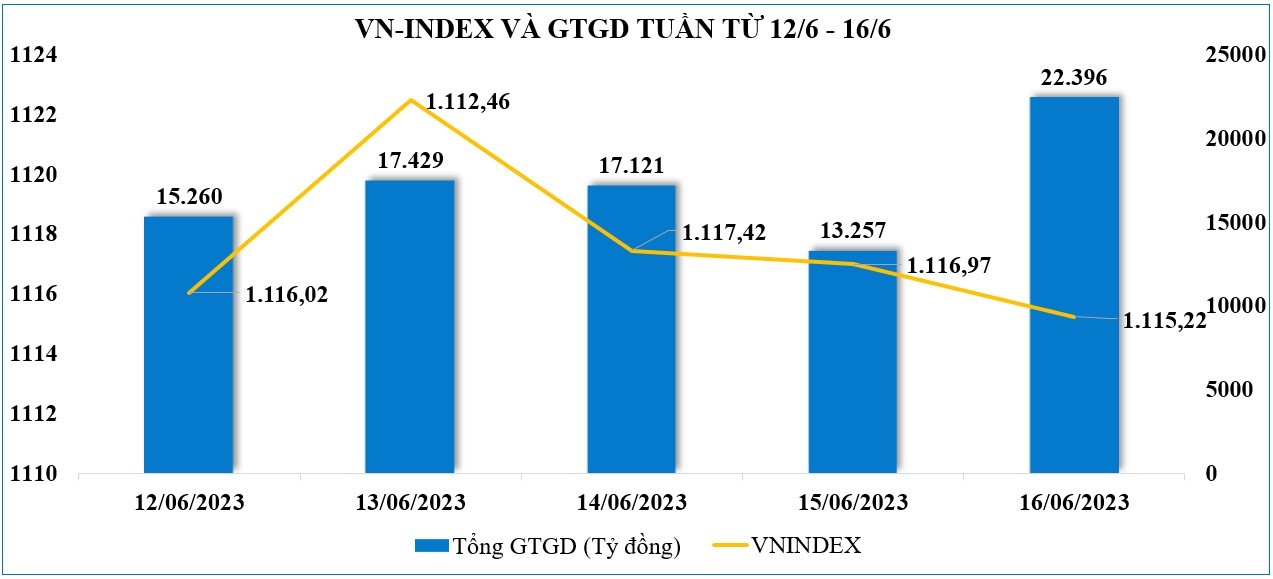 Thị trường chứng khoán: Áp lực điều chỉnh lớn hơn, nhưng VN-Index vẫn trong kênh tăng giá | Thời ...