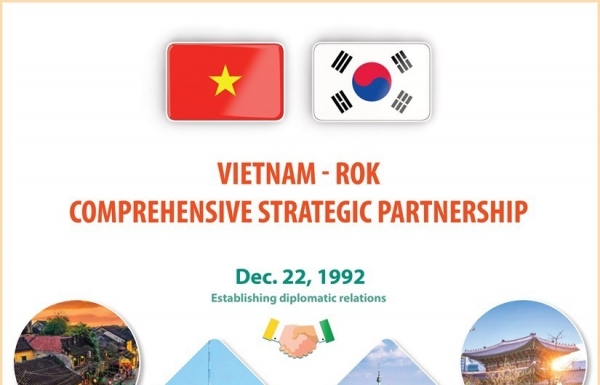 Infographics: Vietnam - RoK Comprehensive Strategic Partnership | Thời báo Tài chính Việt Nam