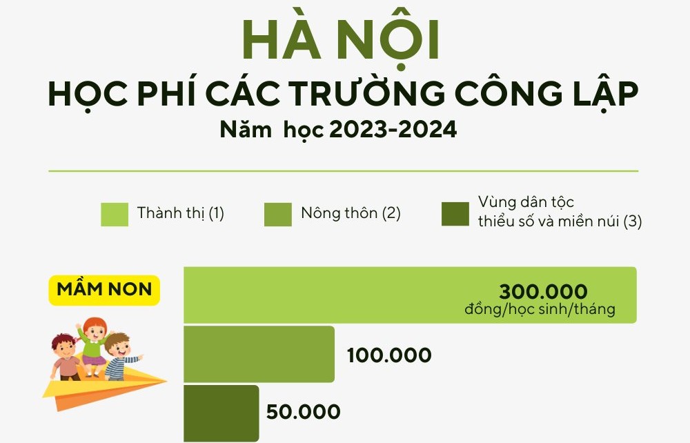 Năm học 2023 - 2024: Các địa phương có mức thu học phí ra sao? | Thời ...