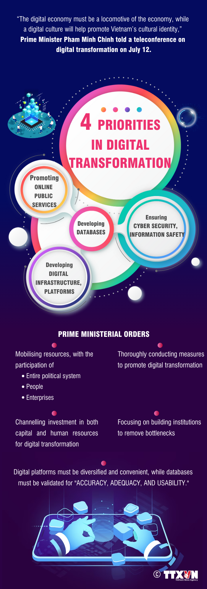 Infographic: Four priorities in digital transformation | Thời báo Tài ...