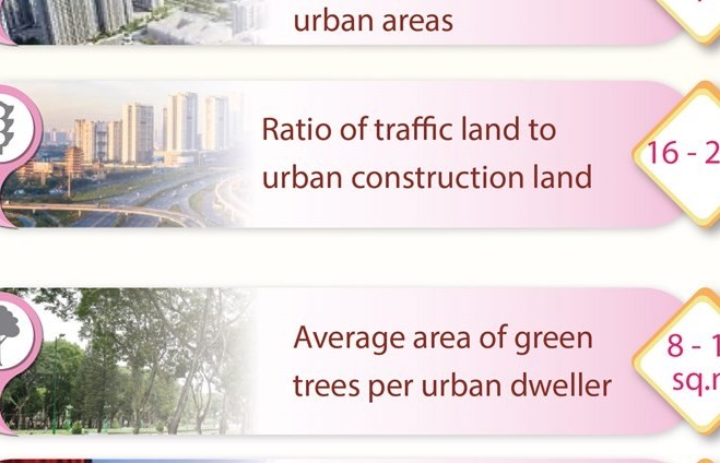 Social development targets set in National Master Plan | Thời báo Tài chính Việt Nam