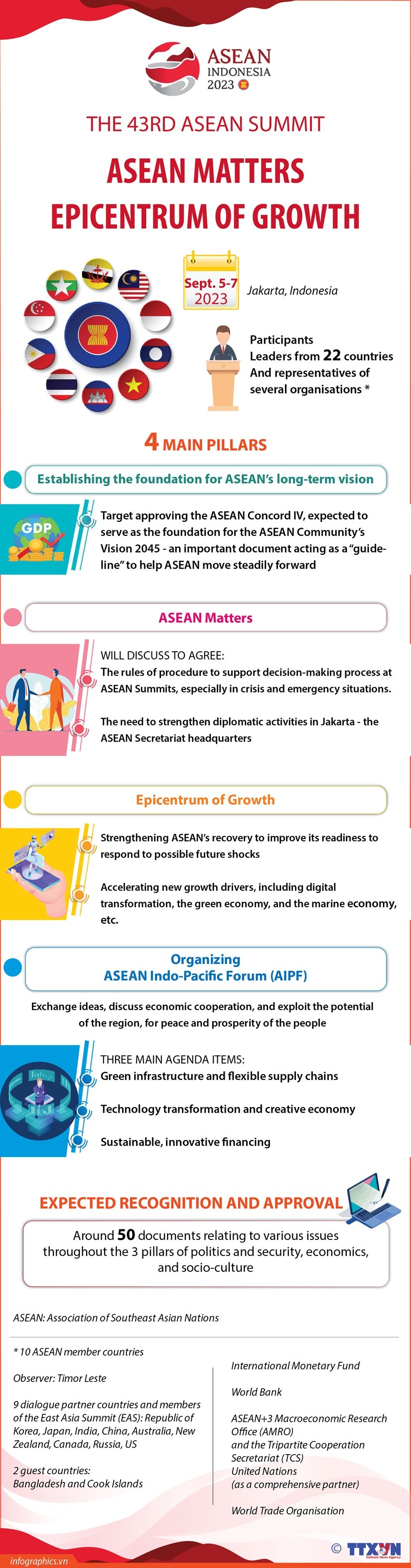 ASEAN Matters: Epicentrum of Growth | Thời báo Tài chính Việt Nam