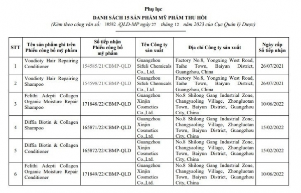 Thu hồi 16 mỹ phẩm của Công ty TNHH Thương mại và dịch vụ Minh Hoàng Việt Nam | Thời báo Tài ...