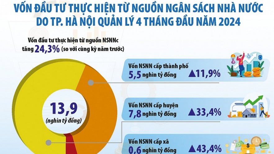Hà Nội đẩy nhanh giải ngân các dự án có vốn đầu tư từ ngân sách nhà nước | Thời báo Tài chính ...