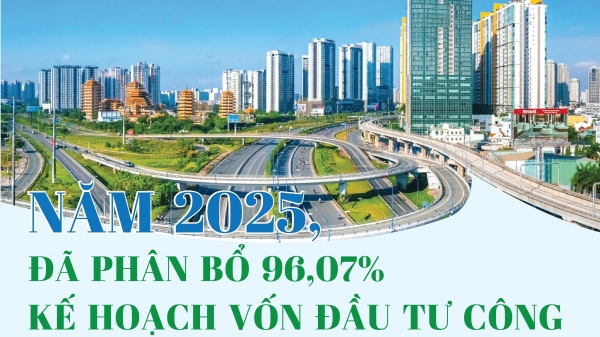 Infographics: Năm 2025, đã phân bổ 96,07% kế hoạch vốn đầu tư công ...