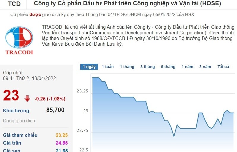 TCD dự kiến chào bán 200 tỷ đồng trái phiếu chuyển đổi | Thời báo Tài chính Việt Nam