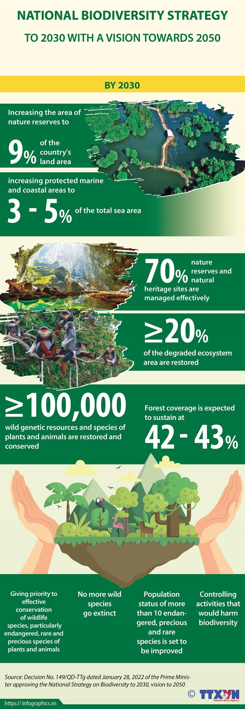National biodiversity strategy to 2030 approved | Thời báo Tài chính ...