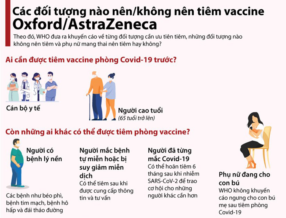 Infographic: Đối tượng nào không nên tiêm vaccine Oxford/AstraZeneca ...