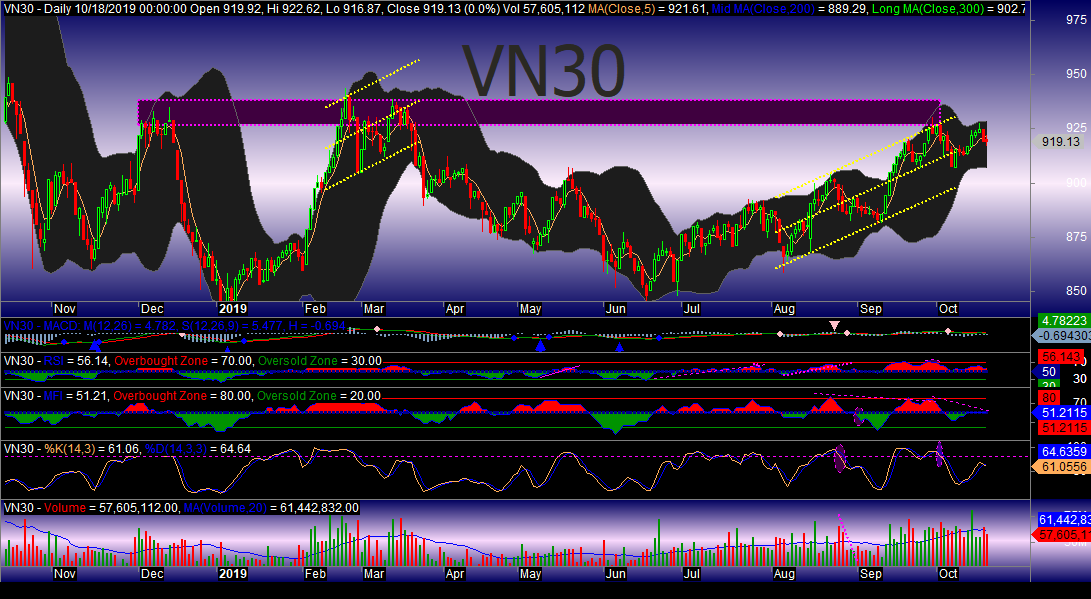 Phái sinh: Chỉ số vẫn có thể hồi nhẹ sau phiên cung-cầu cân bằng | Thời ...