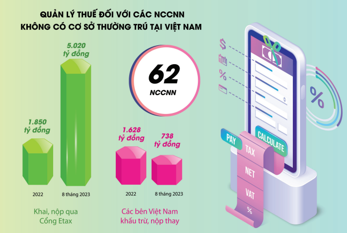 Nghe podcasts | Chuyên đề: Quản lý thuế thương mại điện tử bằng công cụ tự động thu thập dữ liệu